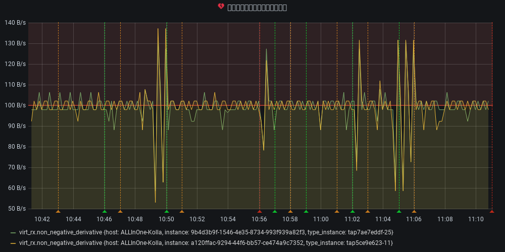 grafana的image render设置_grafana-image-renderer-CSDN博客