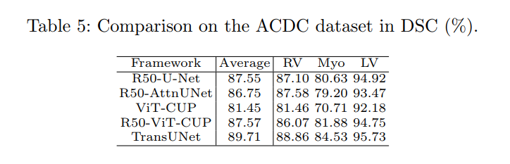 TransUNet: Transformers Make Strong Encoders for Medical Image ...