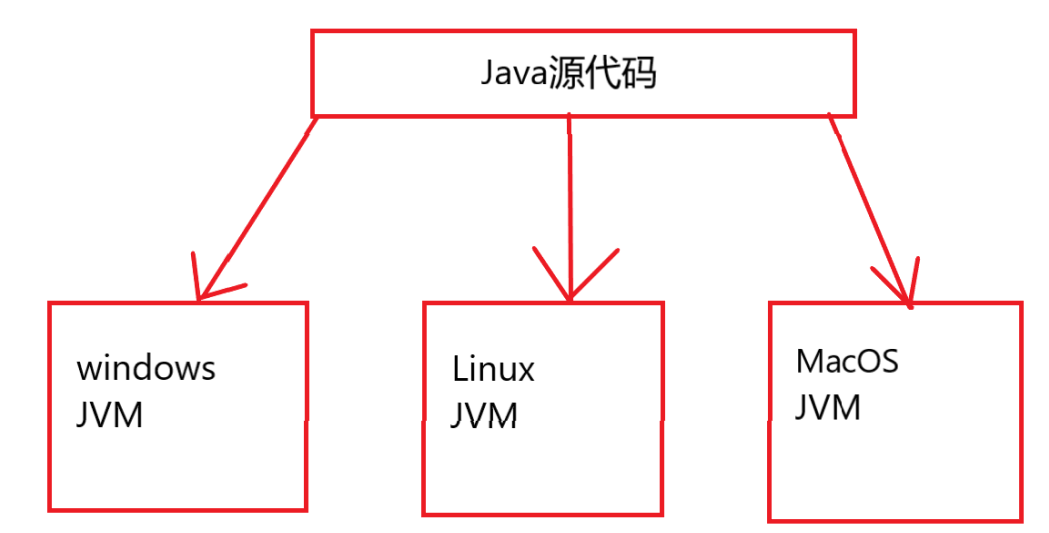 Java Learning Road ----- Java Foundation 01 - Programmer Sought