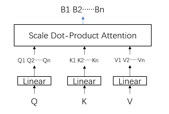 Attention Is All You Need阅读笔记_ashish vaswani-CSDN博客