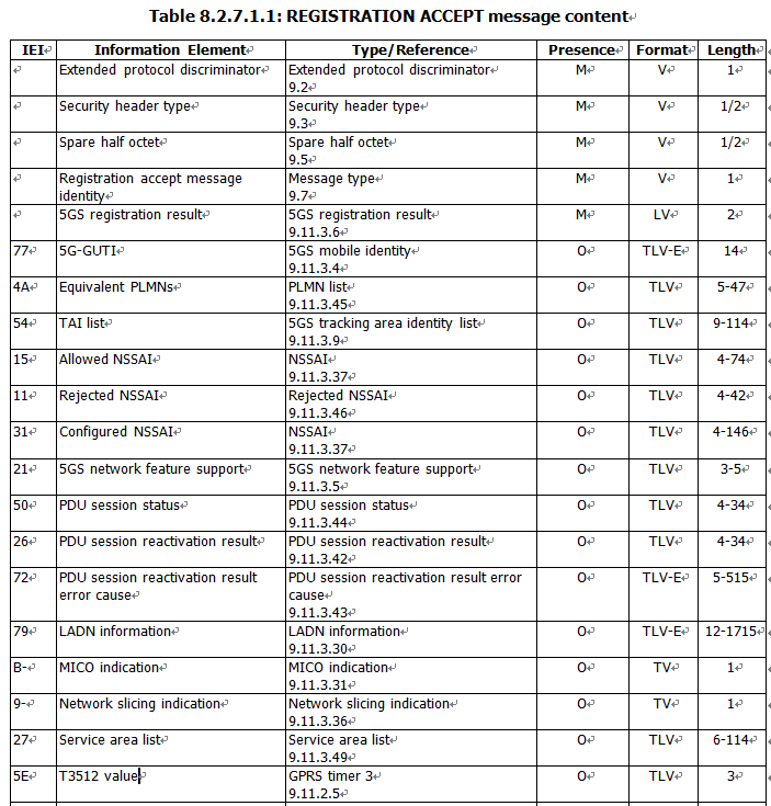 5G注册流程分级详解(Registration Accept) Step21_nssaa performed: (0) network slice-specific authen-CSDN博客