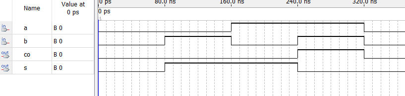 Fpga——1位全加器的实现fpga全加器代码 Csdn博客