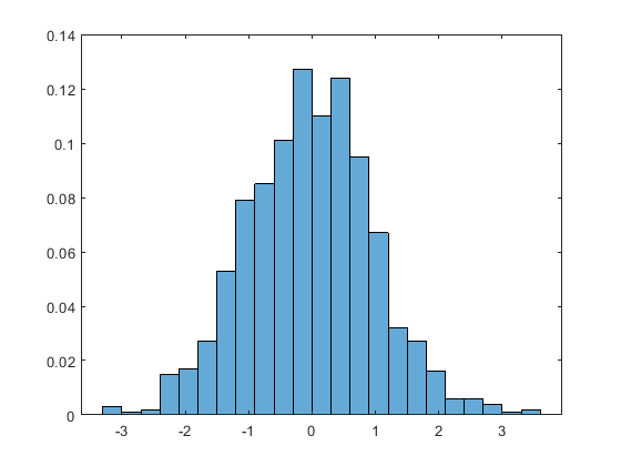 Matlab数据可视化_pairwise similarity matrix-CSDN博客