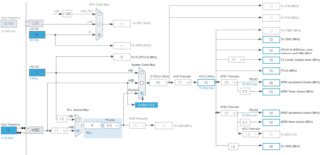 RT-Thread学习笔记（4）：RT-Thread基于SDIO注册SD卡设备_rt-thread sdio-CSDN博客