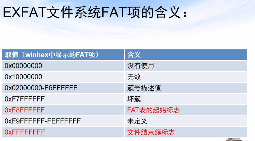 exfat文件系统_exfat分区结构-CSDN博客