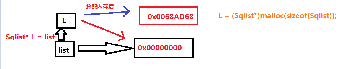 SqList *L 和 SqList * &L的一些理解以及多重指针的简单应用-CSDN博客
