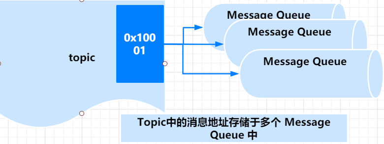 图解RocketMQ（一）_rocketmq 知识图谱-CSDN博客