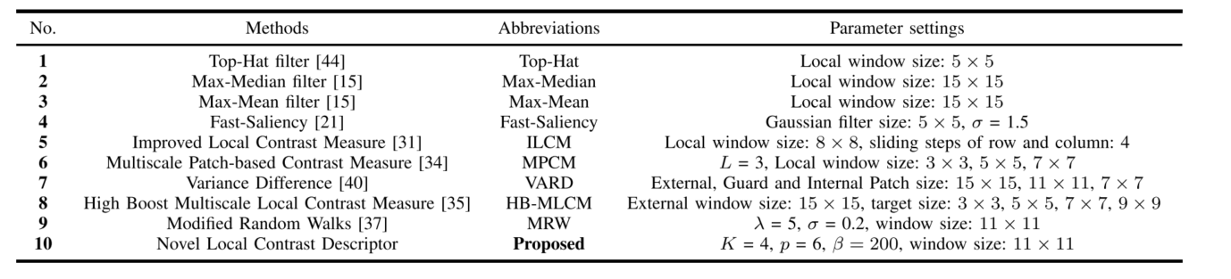 2021-04-06 FKRW算法 | Infrared Small Target Detection Based on Facet ...