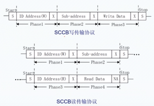 OV7725摄像头显示VGA/LCD_ov7725概述-CSDN博客