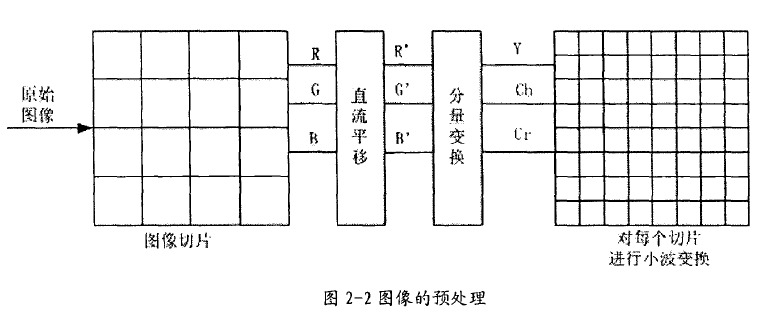 JPEG2000编码流程_ba110 multi-channel jpeg 2000 encoder-CSDN博客