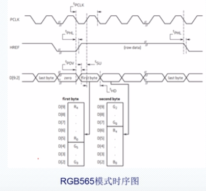 OV7725摄像头显示VGA/LCD_ov7725概述-CSDN博客