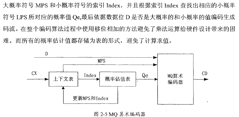 JPEG2000编码流程_ba110 multi-channel jpeg 2000 encoder-CSDN博客