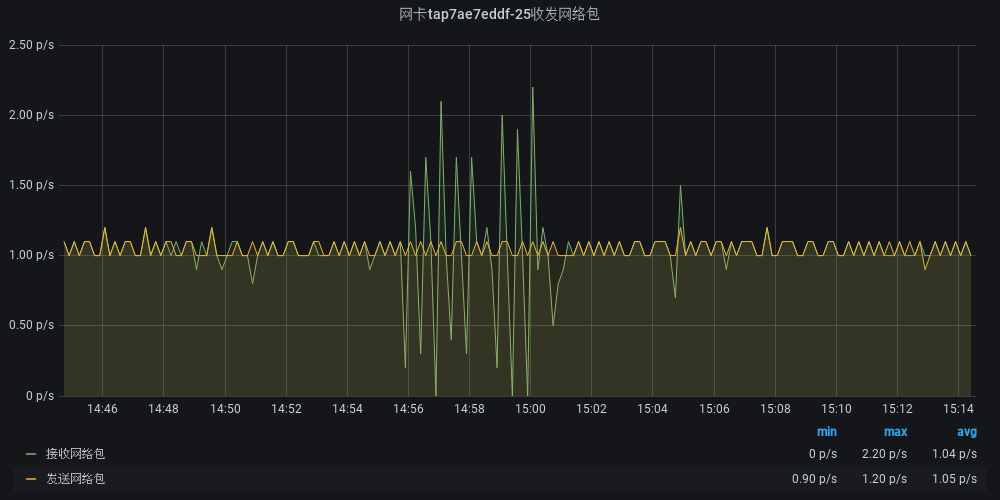 grafana的image render设置_grafana-image-renderer_dandanfengyun的博客-CSDN博客
