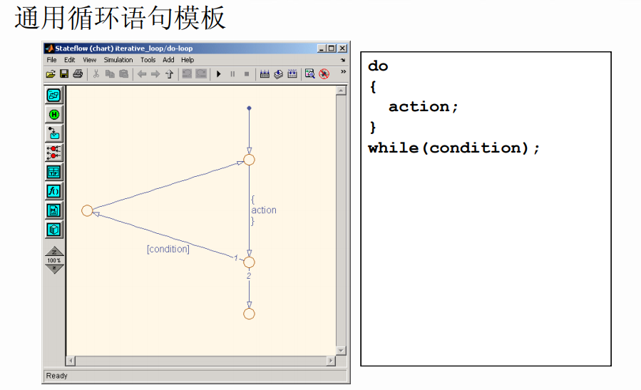 Stateflow#1：创建流程图_stateflow流程图-CSDN博客