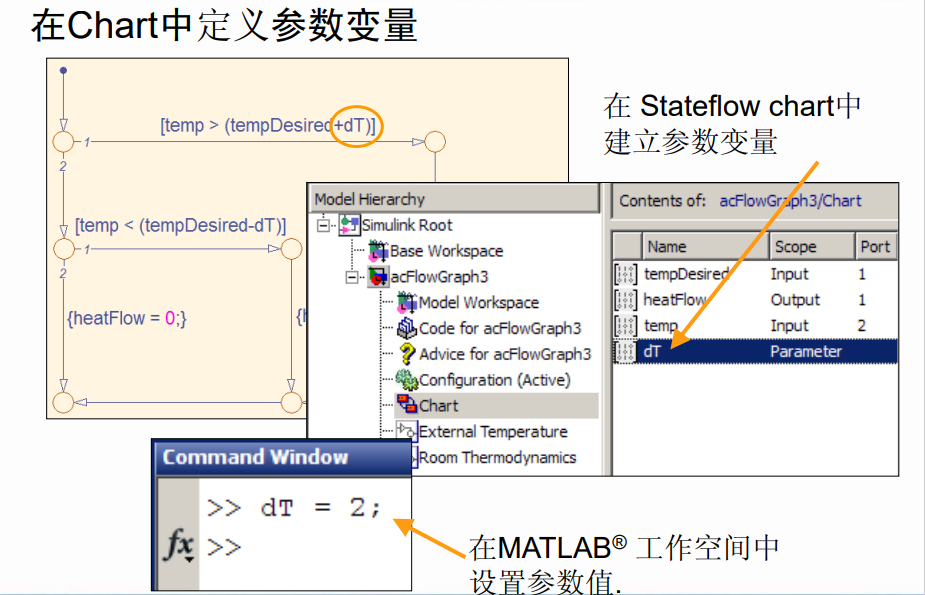 Stateflow#1：创建流程图_stateflow流程图-CSDN博客