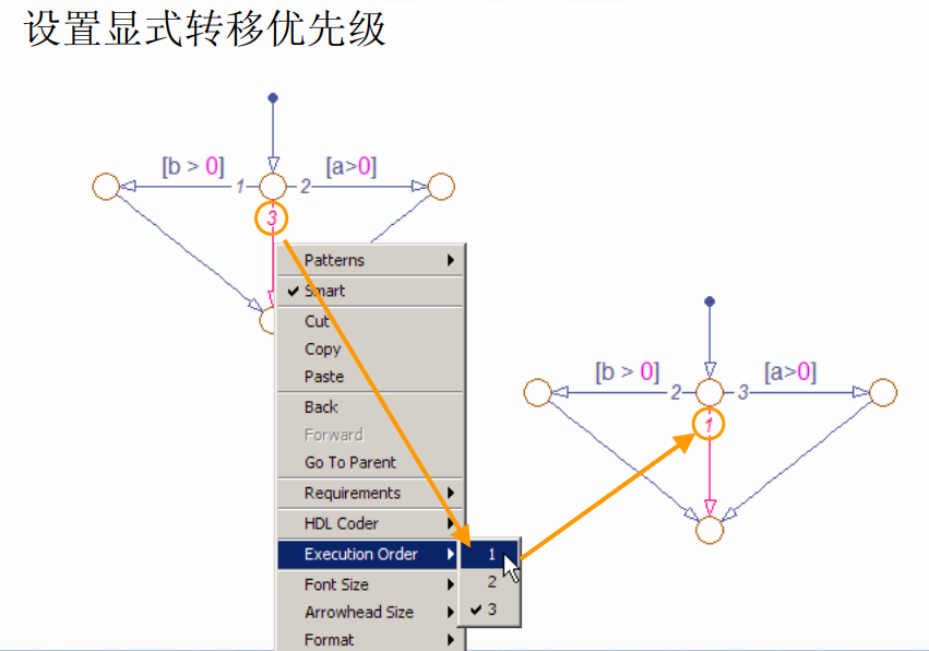 Stateflow#1：创建流程图_stateflow流程图-CSDN博客