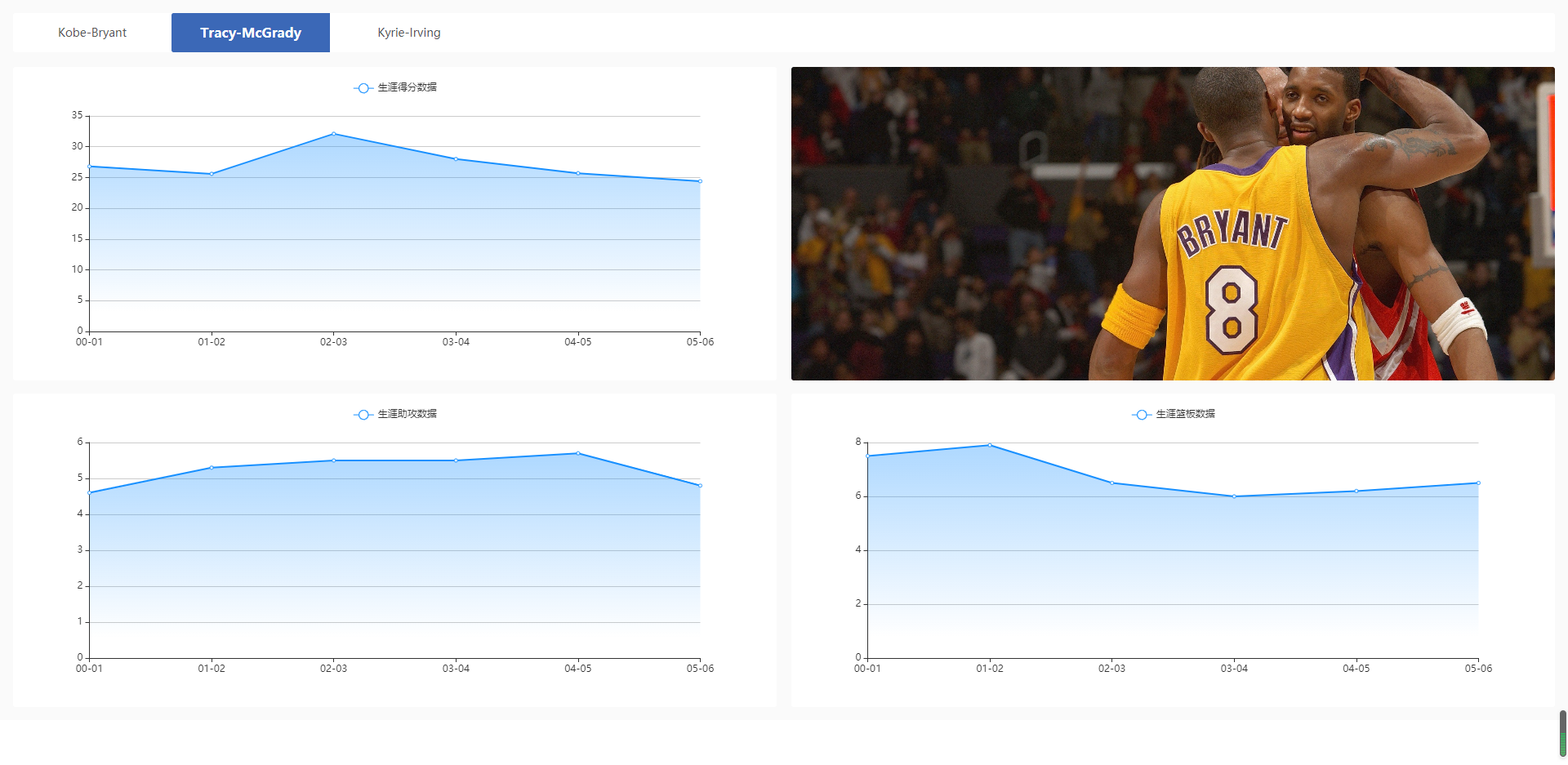 react项目中使用echarts插件两种方式_react tsx中使用echarts-CSDN博客