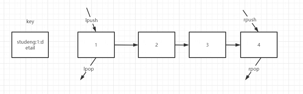 redis-cli的使用，redis五种数据类型string、list、hash、set、zset常用的操作指令详解_redis-cli list-CSDN博客