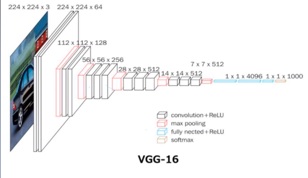 VGG论文导读_vgg11论文-CSDN博客