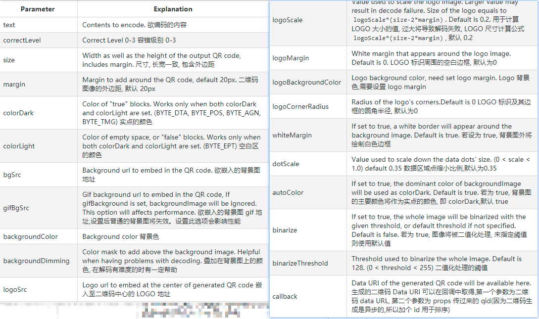 vue 生成二维码(中间logo),下载二维码,复制链接（vue + vue-qr+clipboard）_vue-qr 中间文字-CSDN博客