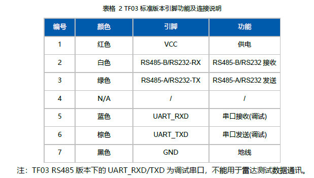Benewake(北醒) TF03雷达485版本Modbus协议在西门子PLC S7-200上的运用_plc 激光雷达-CSDN博客