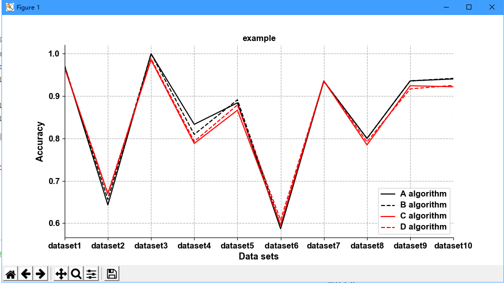 matplotlib-论文用折线图_matplotlib 论文矢量折线图-CSDN博客