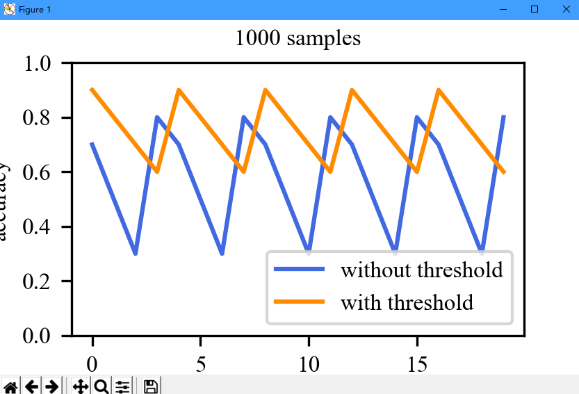 Matplotlib 论文用折线图matplotlib 论文矢量折线图 Csdn博客