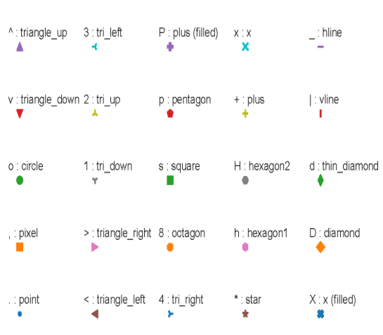 matplotlib-论文用折线图_matplotlib 论文矢量折线图-CSDN博客