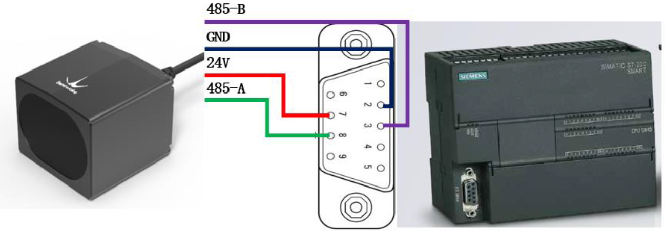 Benewake(北醒) TF03雷达485版本Modbus协议在西门子PLC S7-200上的运用_plc 激光雷达-CSDN博客