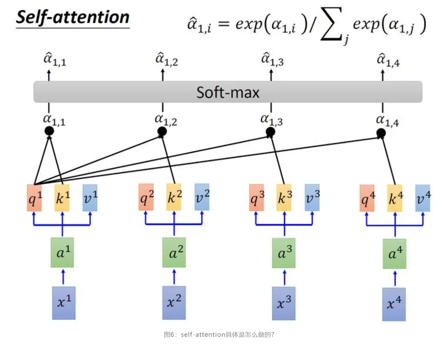 【典藏】详解 Self-Attention_self attention-CSDN博客