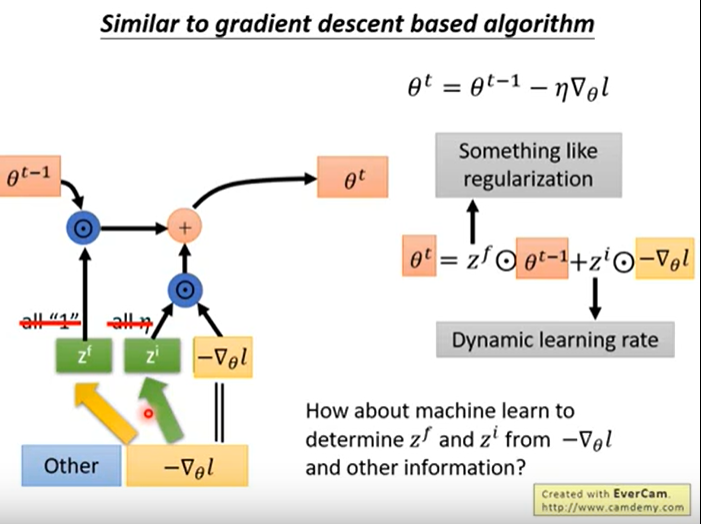 Meta Learning Gradient Descent as LSTM 李宏毅机器学习笔记_gradientexplainer可以用于 ...