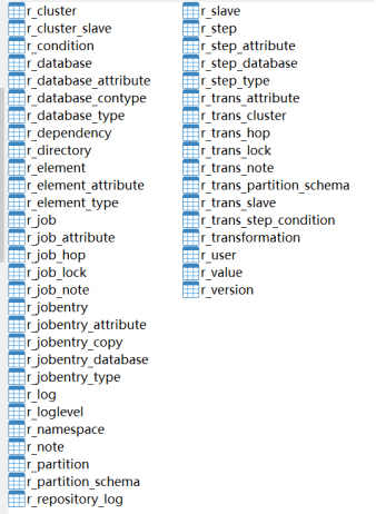 Kettle配置资源库_kettle repositories.xml-CSDN博客