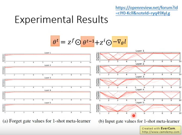 Meta Learning Gradient Descent as LSTM 李宏毅机器学习笔记_gradientexplainer可以用于 ...