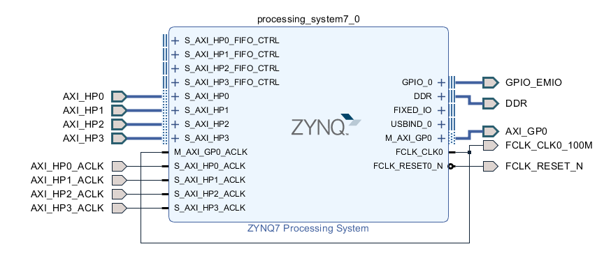 ZYNQ 无DMA的四路HP总线速度测试_zynq hp接口速率_寒听雪落的博客-CSDN博客