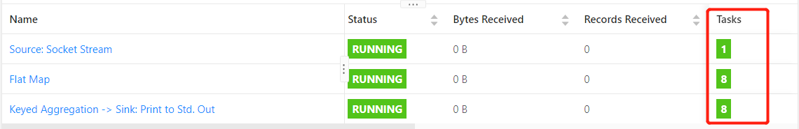 Flink教程(23) 详解 算子链 并行度 Task_flink修改task算子-CSDN博客