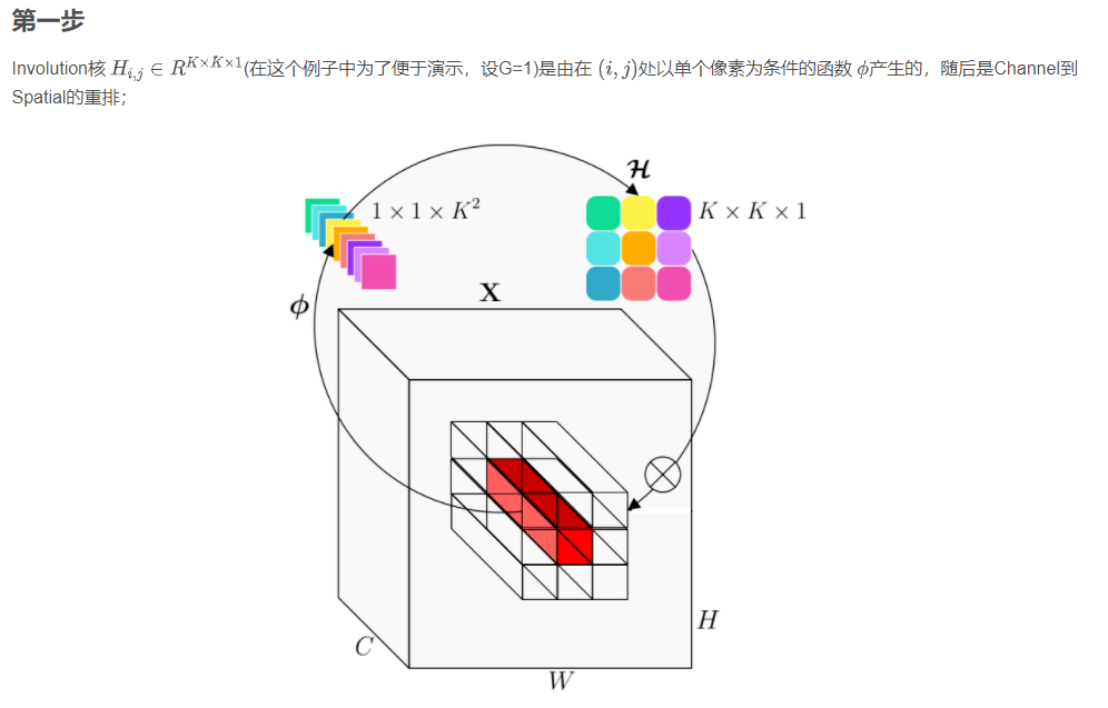 论文阅读：CVPR2021 | Involution: Inverting the Inherence of Convolution for Visual Recognition ...