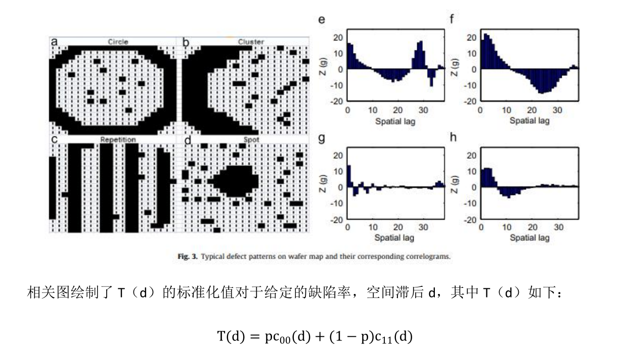 时间序列分类的加权动态时间规整一时间序列分配权重 Csdn博客 