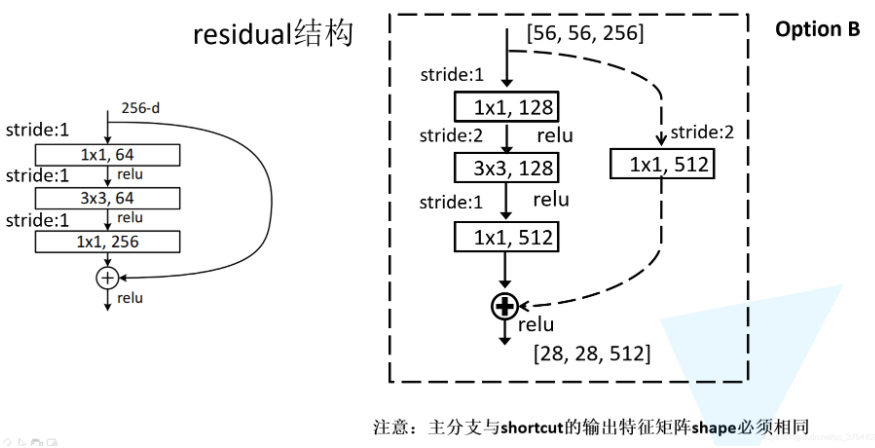深度学习——ResNet18 / 34_resnet34-CSDN博客