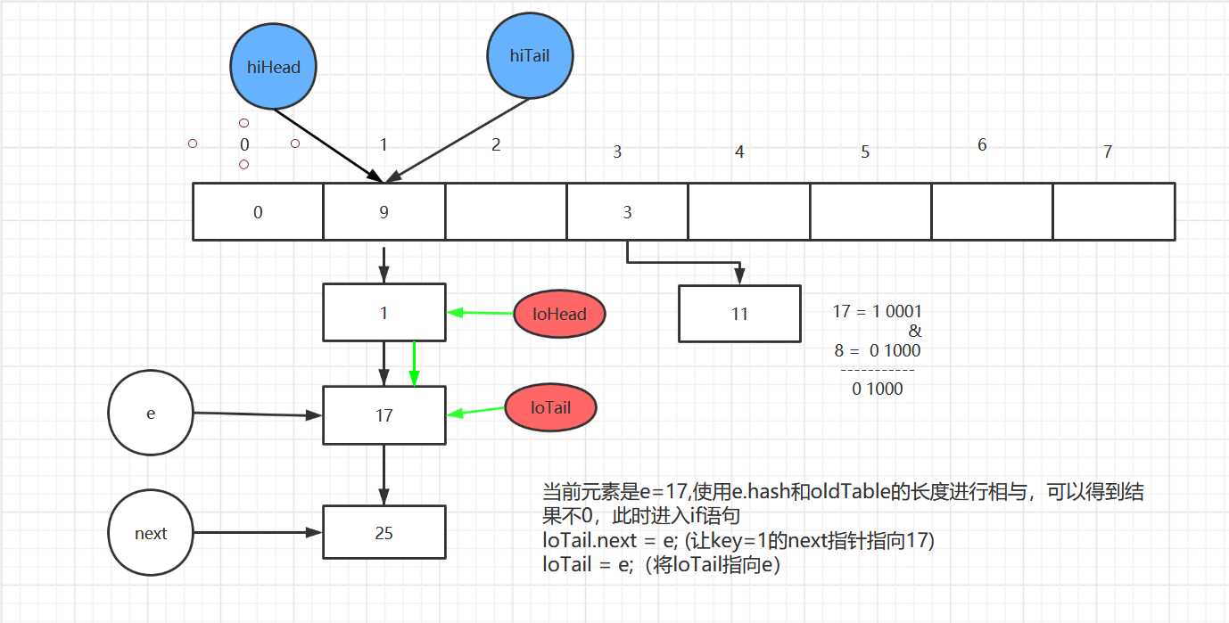 JDK1.8中的HashMap扩容原理_jdk1.8hashmap扩容原理-CSDN博客