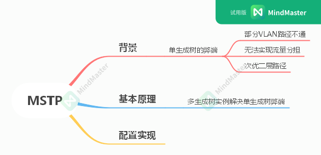RSTP和MSTP_mstp收敛过程需要多久-CSDN博客