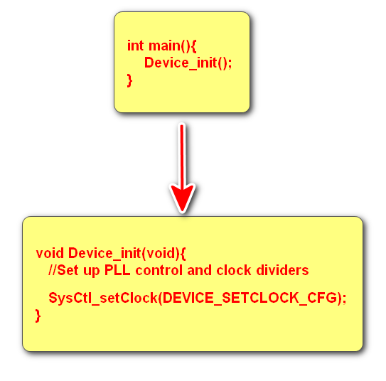 CLOCK时钟 -280049_pll sscg-CSDN博客