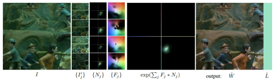 Automatic White Balance(AWB)/Color Constancy(CC)系列论文_fast fourier color constancy-CSDN博客