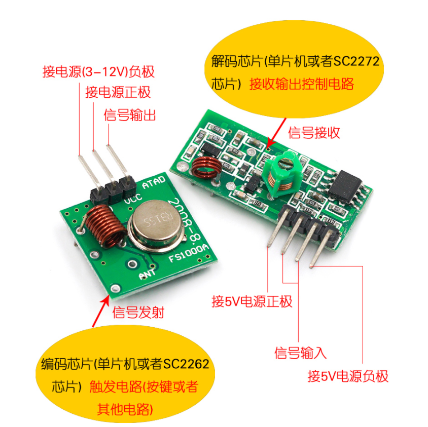 树莓派使用433Mhz射频无线收发_433m超再生模块怎么用-CSDN博客