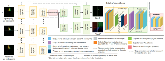Automatic White Balance(AWB)/Color Constancy(CC)系列论文_fast fourier color constancy-CSDN博客