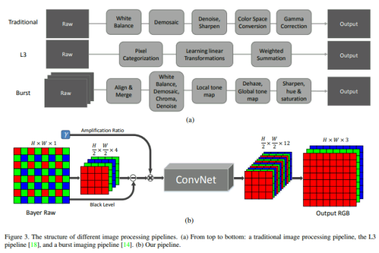 AI ISP资料整理_pseudo-isp-CSDN博客