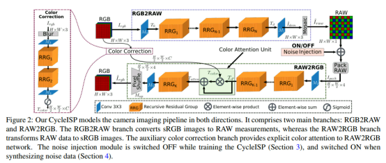 AI ISP资料整理_pseudo-isp-CSDN博客