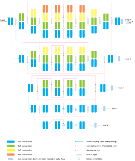 AI ISP资料整理_pseudo-isp-CSDN博客