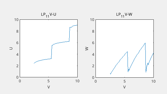 【光波电子学】MATLAB绘制光纤中线性偏振模式LP之多模光纤的电场分布(光斑)_lp模式的光斑分布图-CSDN博客