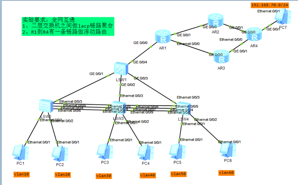 Three-layer switch and link aggregation - Programmer Sought