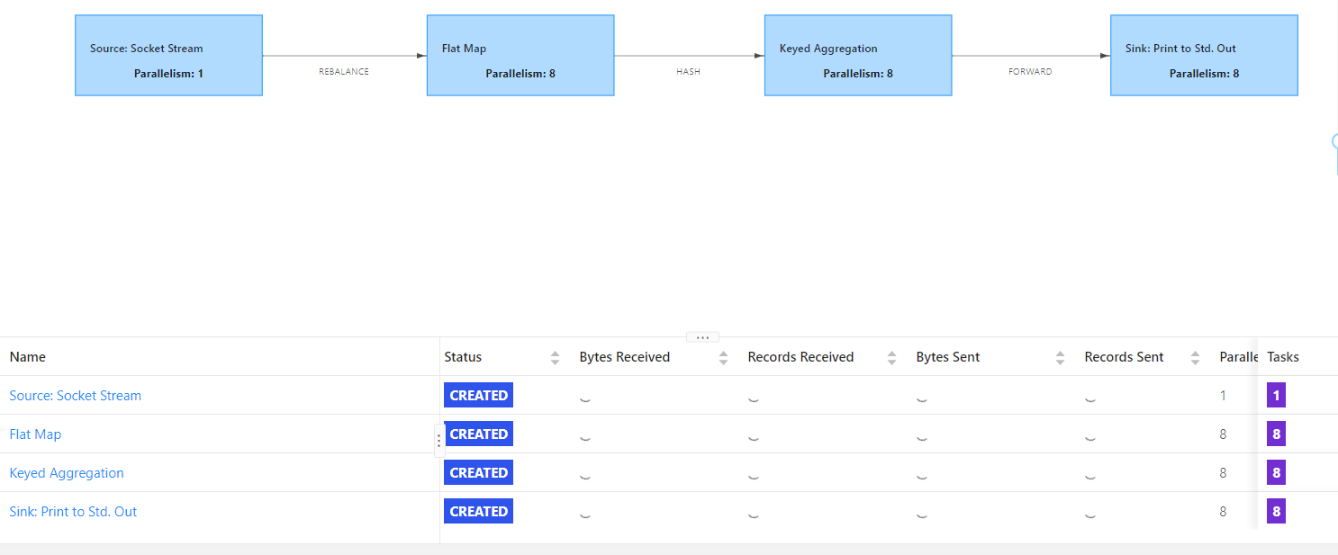 Flink教程(23) 详解 算子链 并行度 Task_flink修改task算子-CSDN博客
